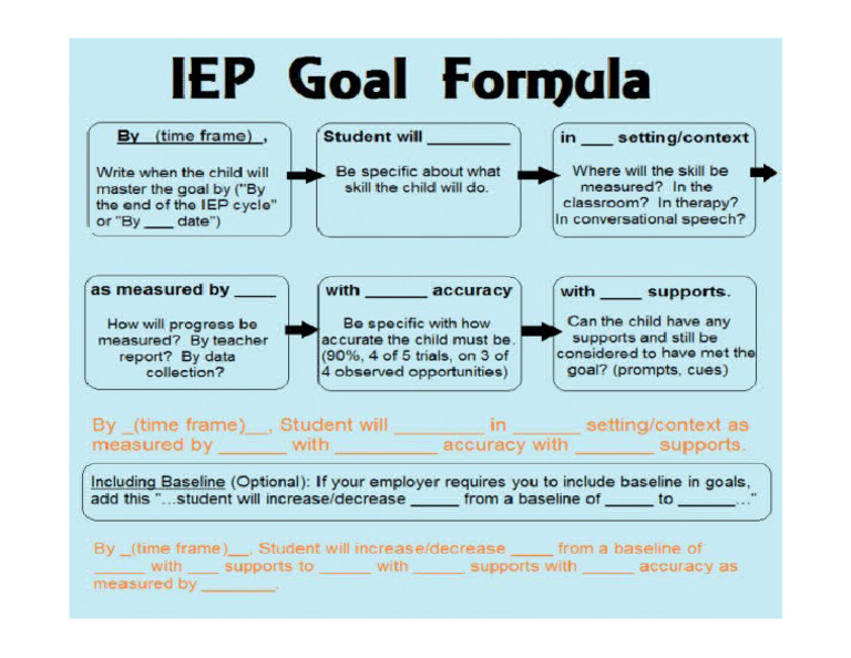 GOAL FORMULA | PDF