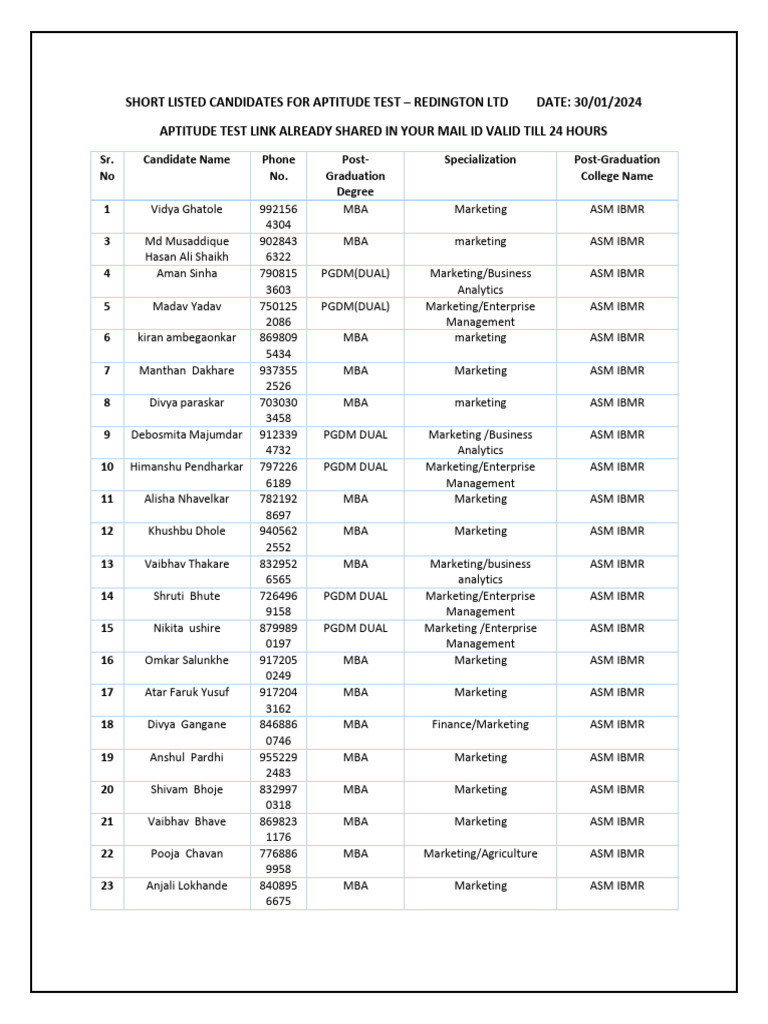 Sip Title | PDF | Business | Career And Technical Education