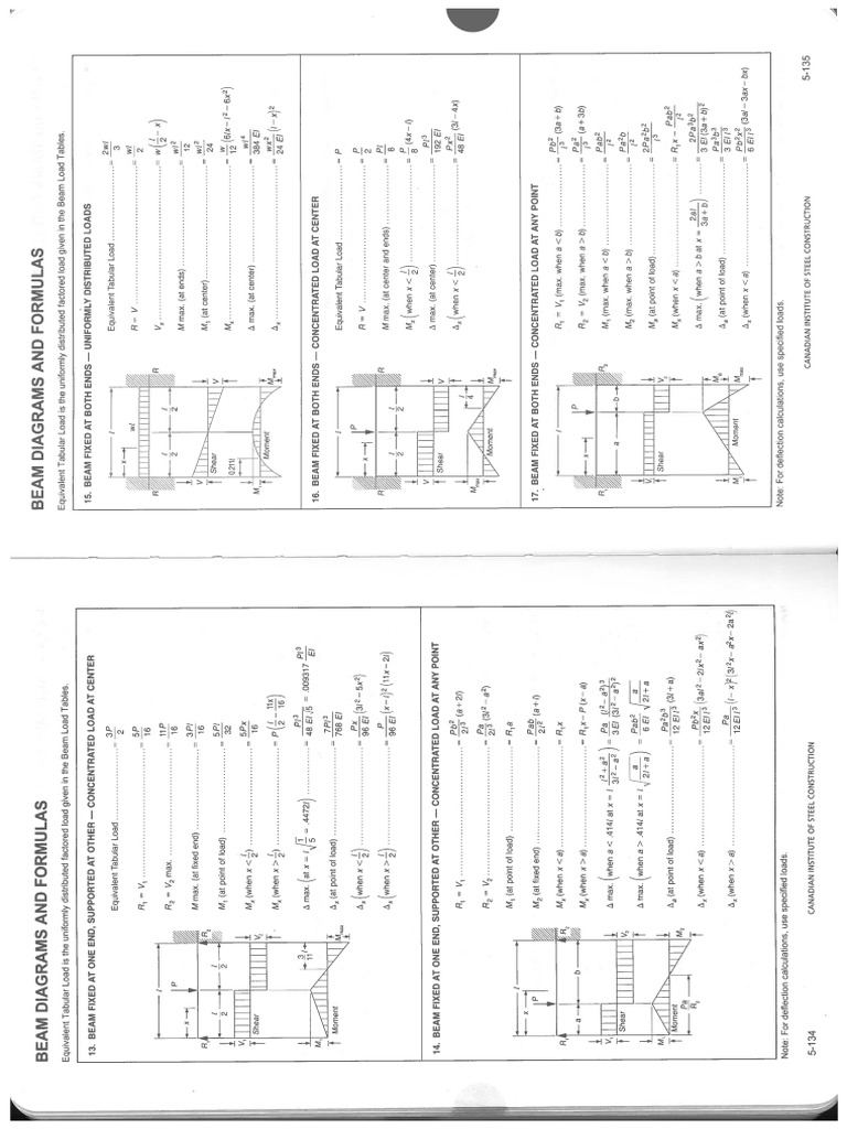 Beams Diagrams and Formulas 2 | PDF