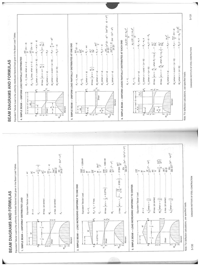 Beams Diagrams and Formulas 1 | PDF