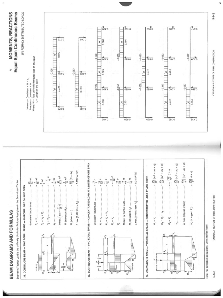 Beams Diagrams and Formulas 7 | PDF