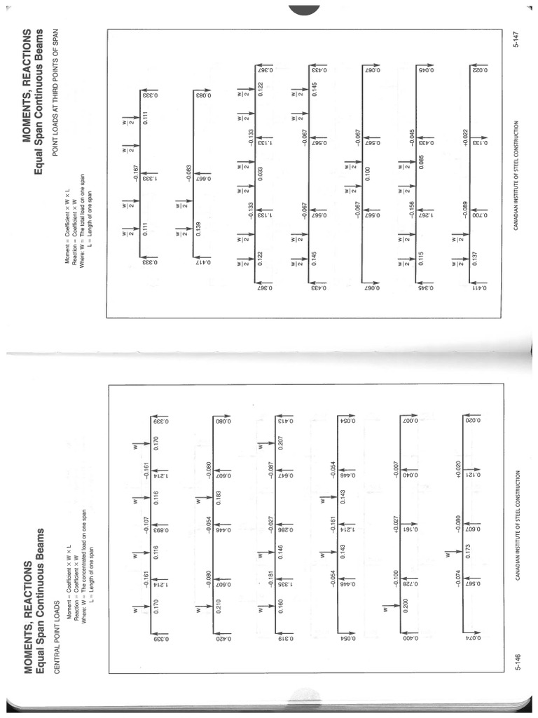 Beams Diagrams and Formulas 9 | PDF