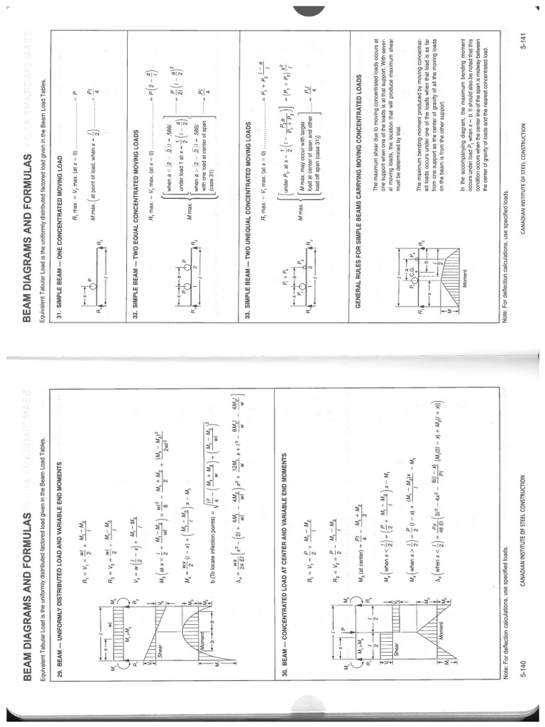 Beams Diagrams and Formulas 6 | PDF