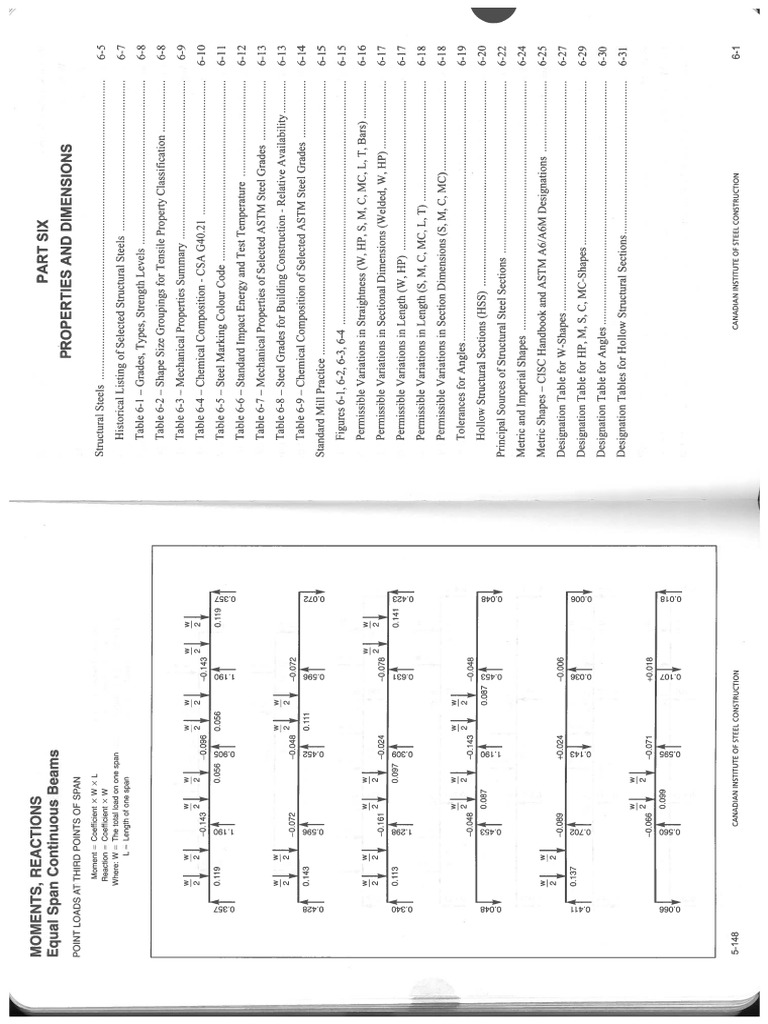Beams Diagrams and Formulas 10 | PDF