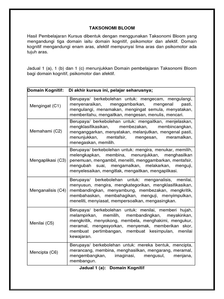 Taksonomi Bloom | PDF
