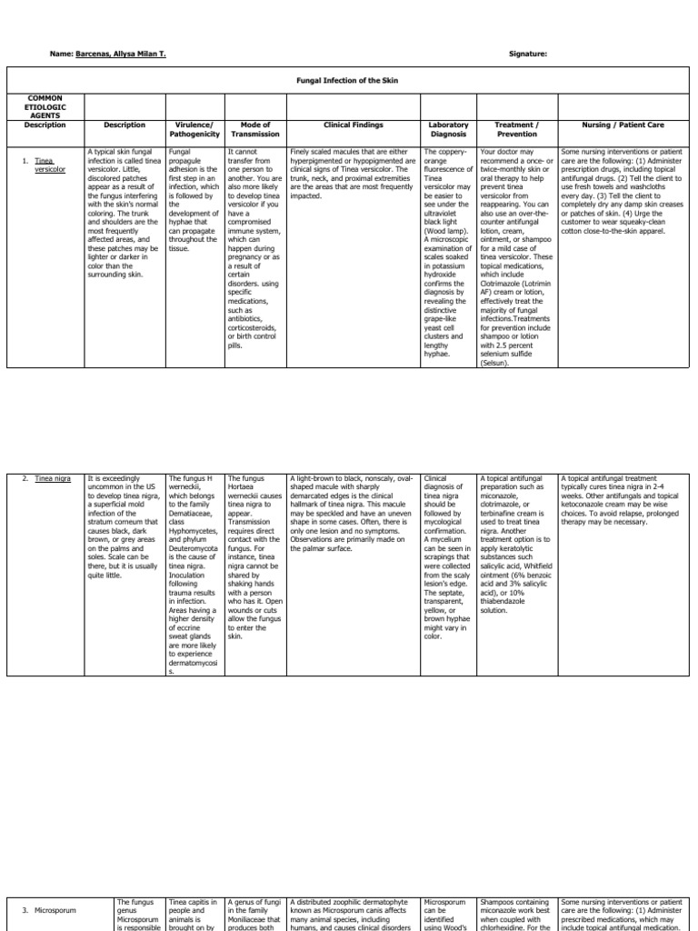 Unit Task On Fungal Infections | PDF