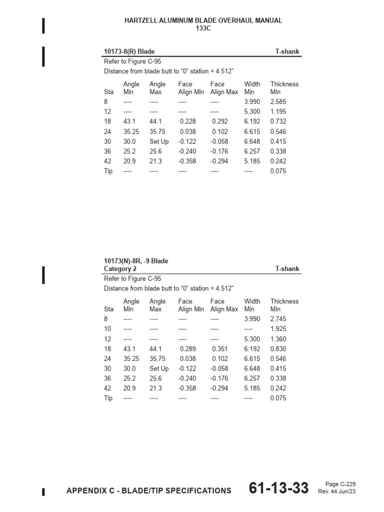 1 - Manual No. 133C | PDF | Technology & Engineering