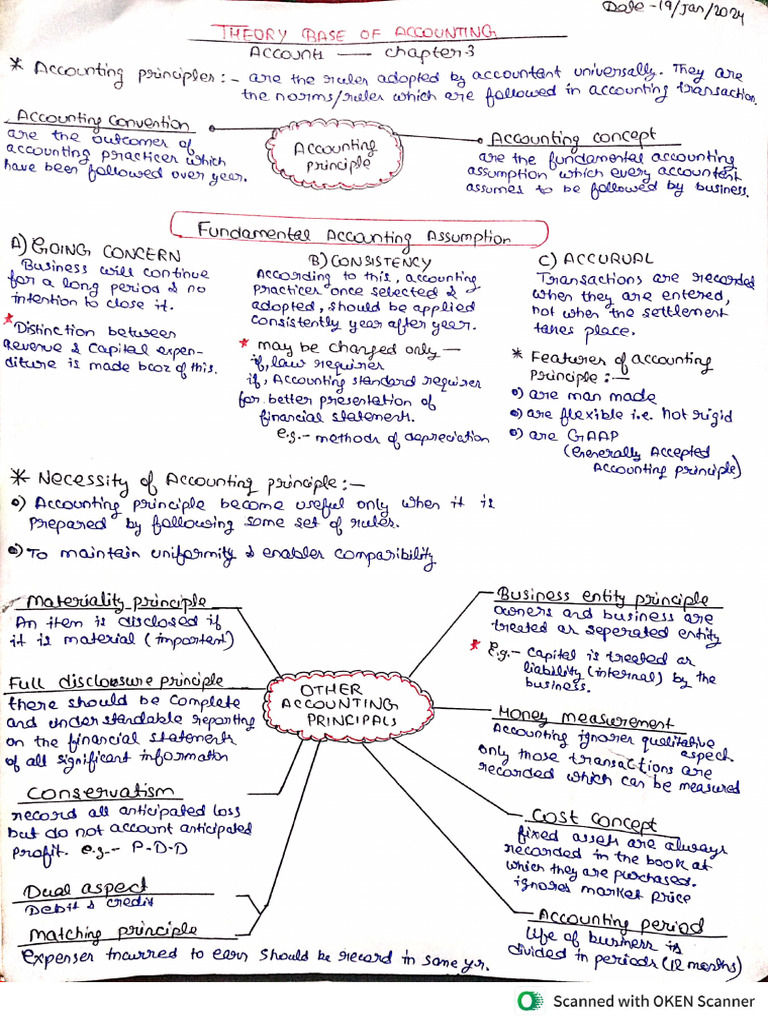 3 Theory Base Of Accounting Pdf