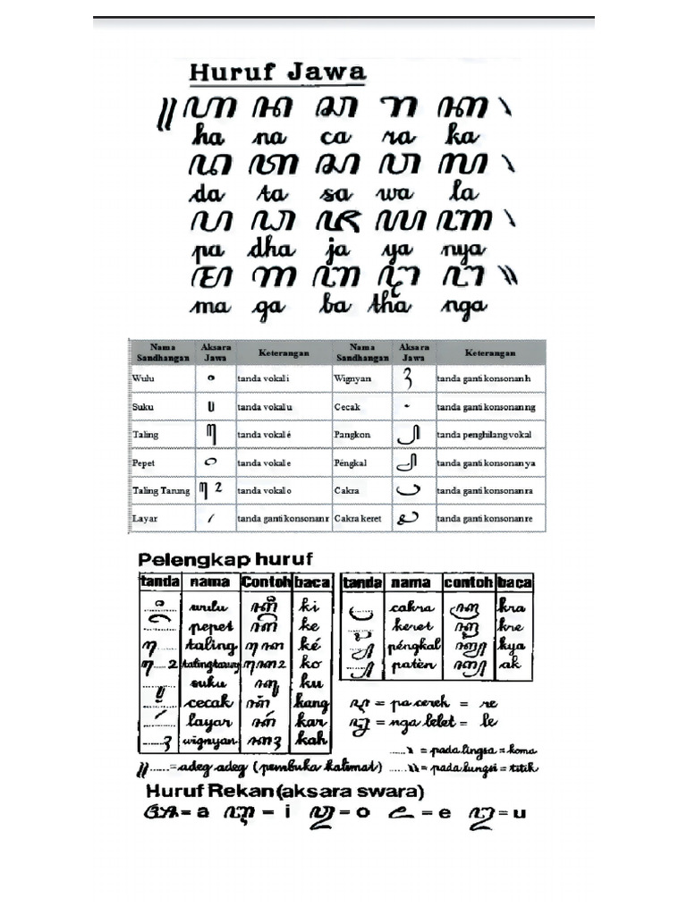 Aksara Jawa | PDF