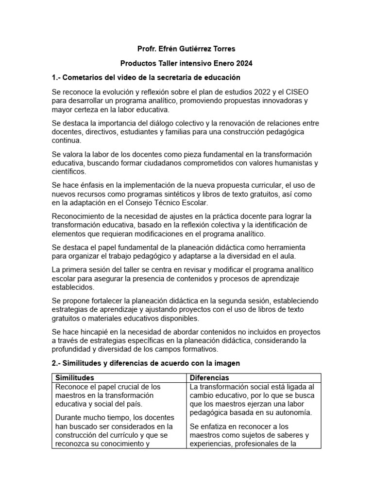 Taller Intensivo 2024 | PDF | Enseñando | Plan de estudios