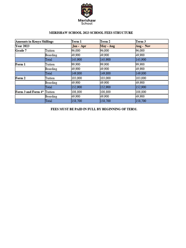 Merishaw School Fee Structure 2023 | PDF | Fee