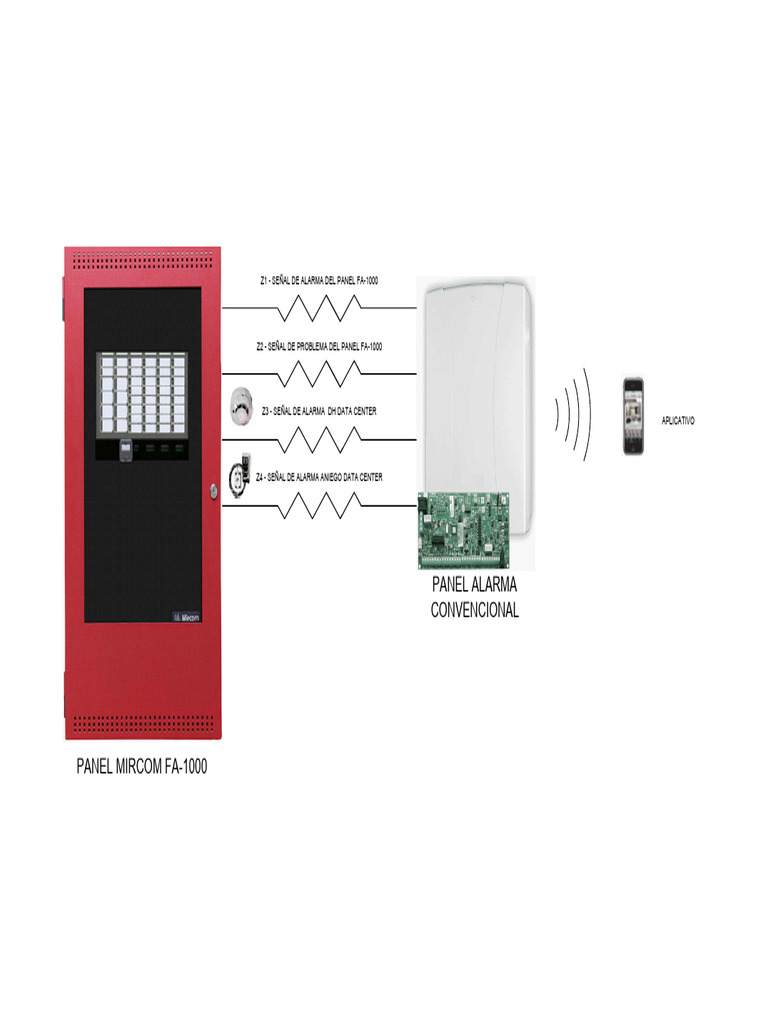 Simplex - Alarmas | PDF
