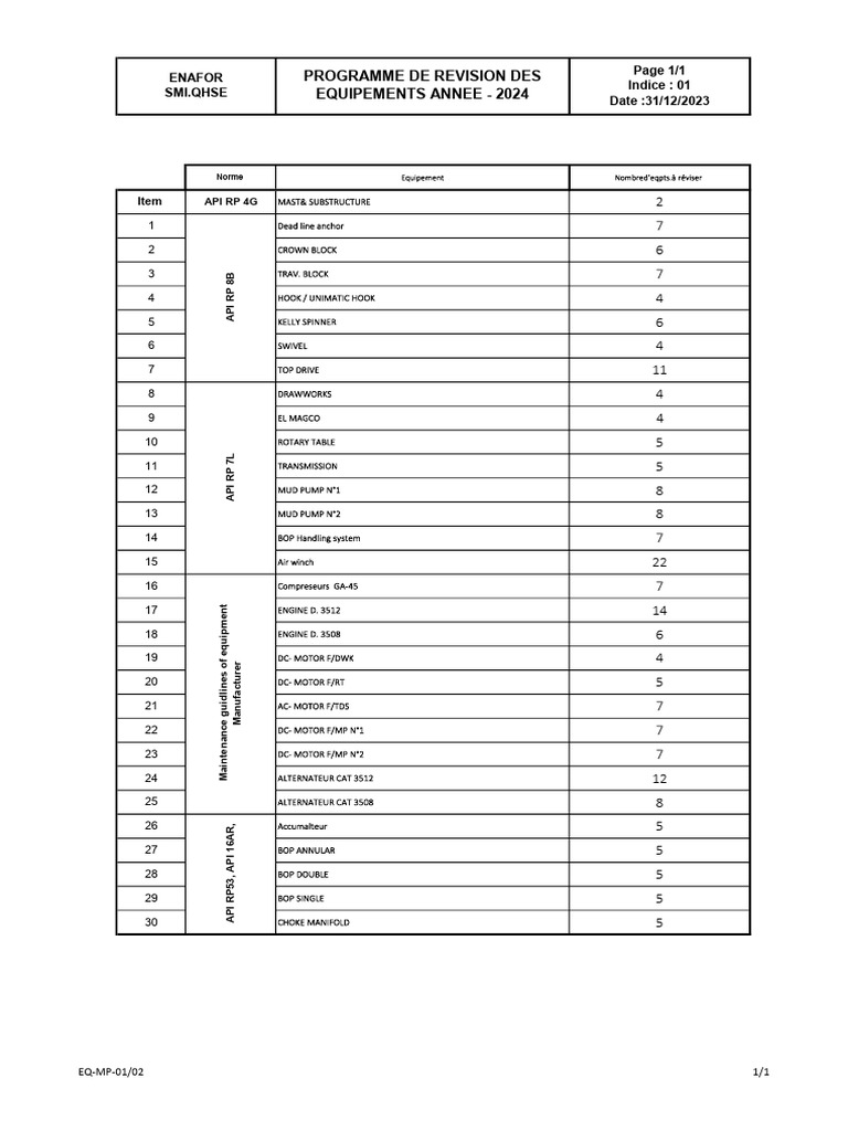 Programme de Revision Des Equipements Annee - 2024: Page 1/1 Indice: 01 ...