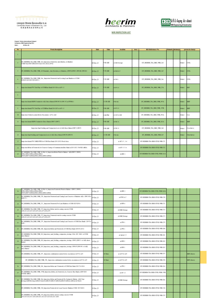 IR & MIR Inspection List (324) | PDF | Materials | Building