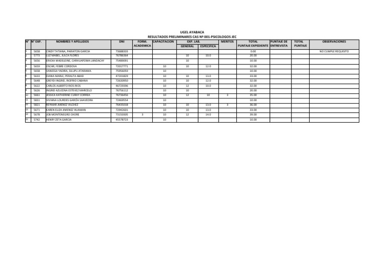 Evaluación - CAS - Psicologo JEC | PDF