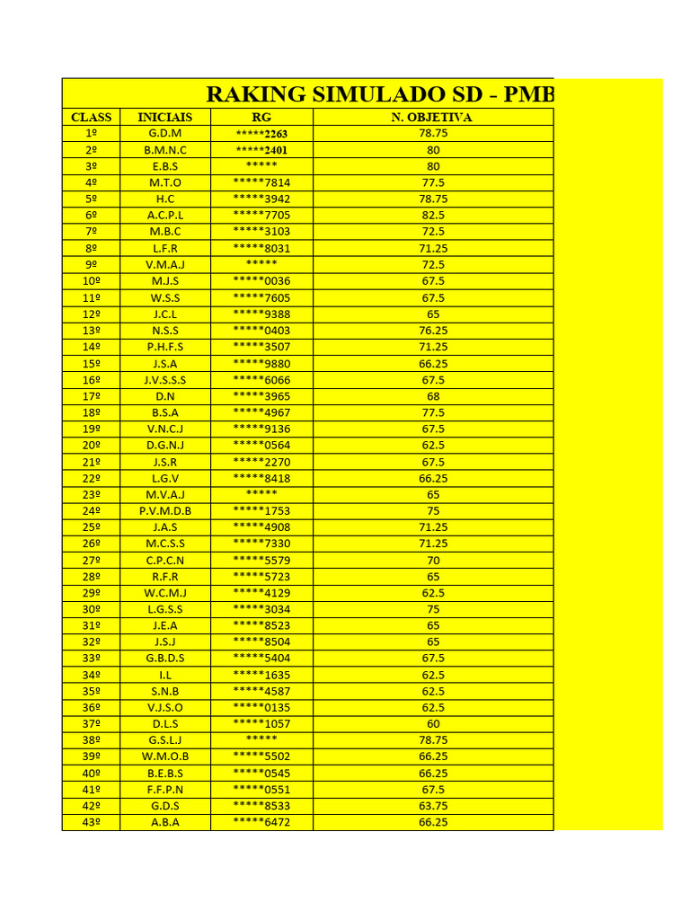 Ranking SD - Simulado 36 | PDF