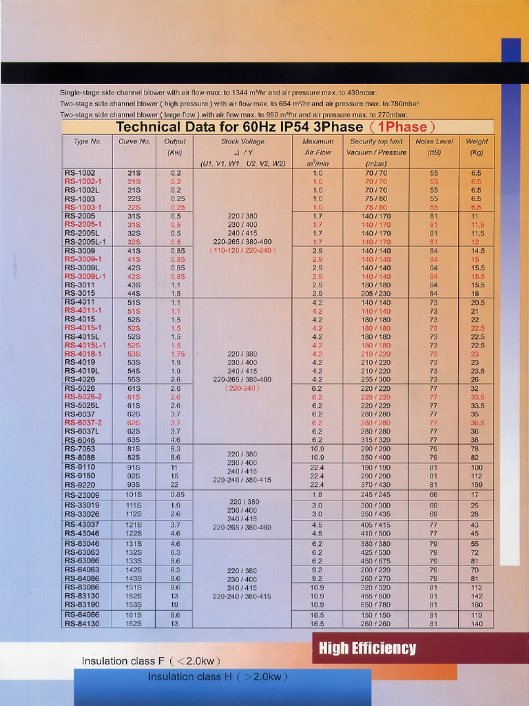 Technical data of RS-3009 | PDF