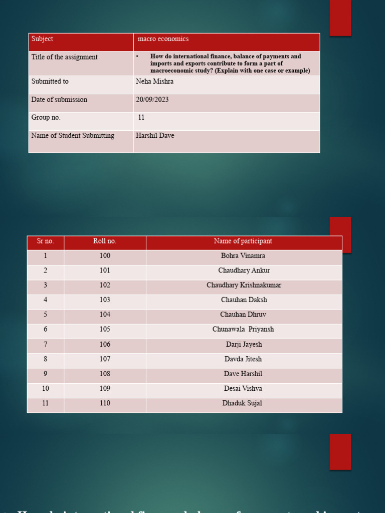 Macro Economics Ppt 2 | PDF