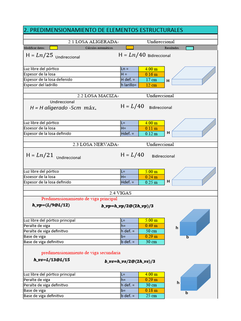 05 y 06 Predimensionamiento de Elementos Estructurales | PDF | Física Aplicada e ...