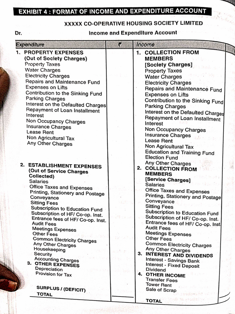 Class Notes On Co-Operative Housing Society | PDF