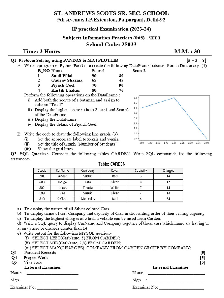 QPF1 | PDF | Computer Programming | Computer Data