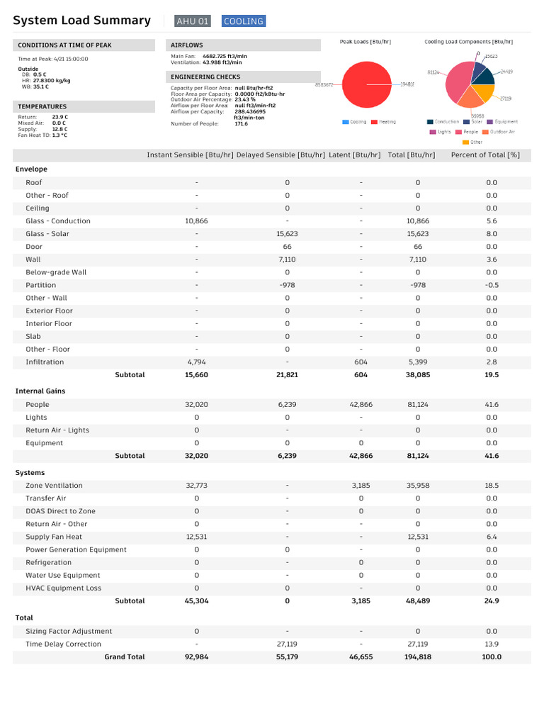 System - Load - Summary Im... | PDF | Wall | Air Conditioning