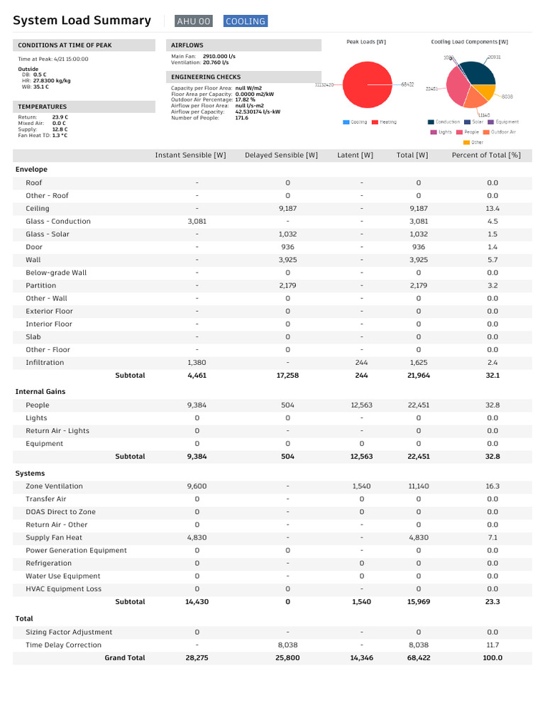 System Load Summary | PDF | Wall | Air Conditioning