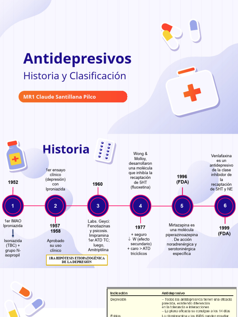 Antidepresivos Historia y Clasificacion | PDF | Antidepresivo | Inhibidor selectivo de la ...
