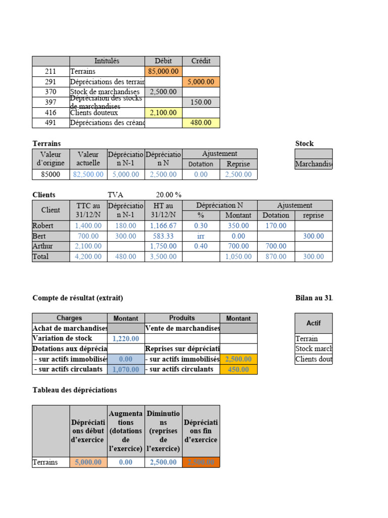 Correction Devoir 2 | PDF | Inventaire | Comptabilité financière