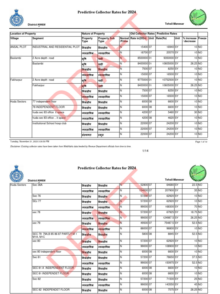 Gurgaon Collector Rates 2024-25 | PDF