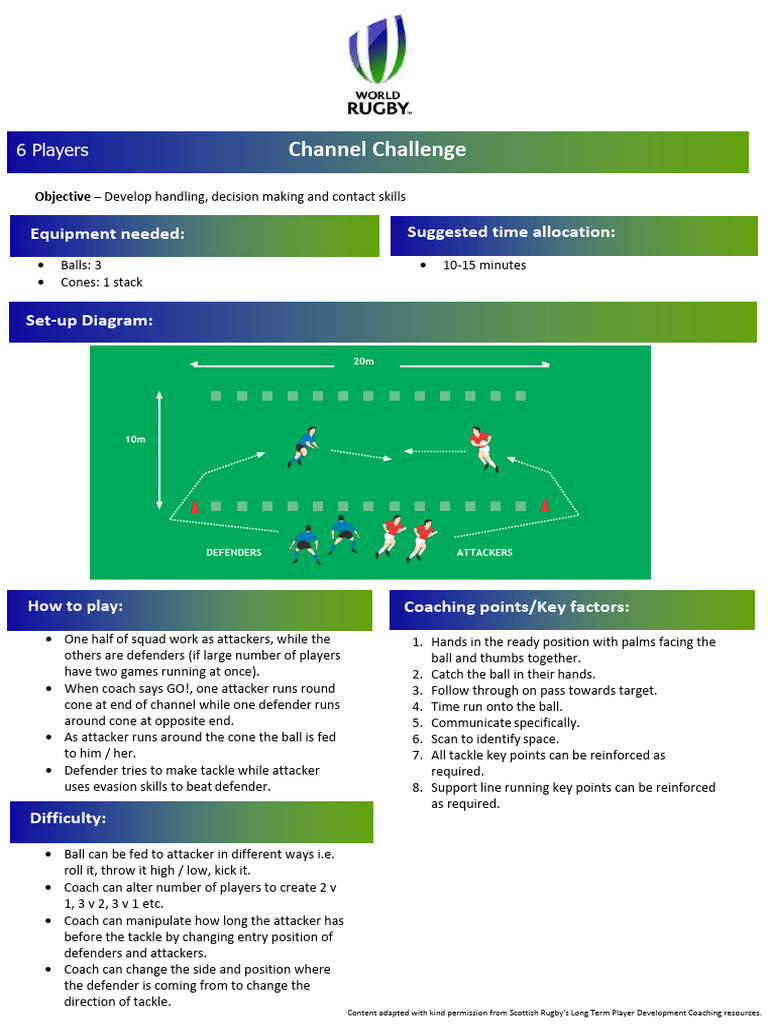 Channel Challenge 2 | PDF