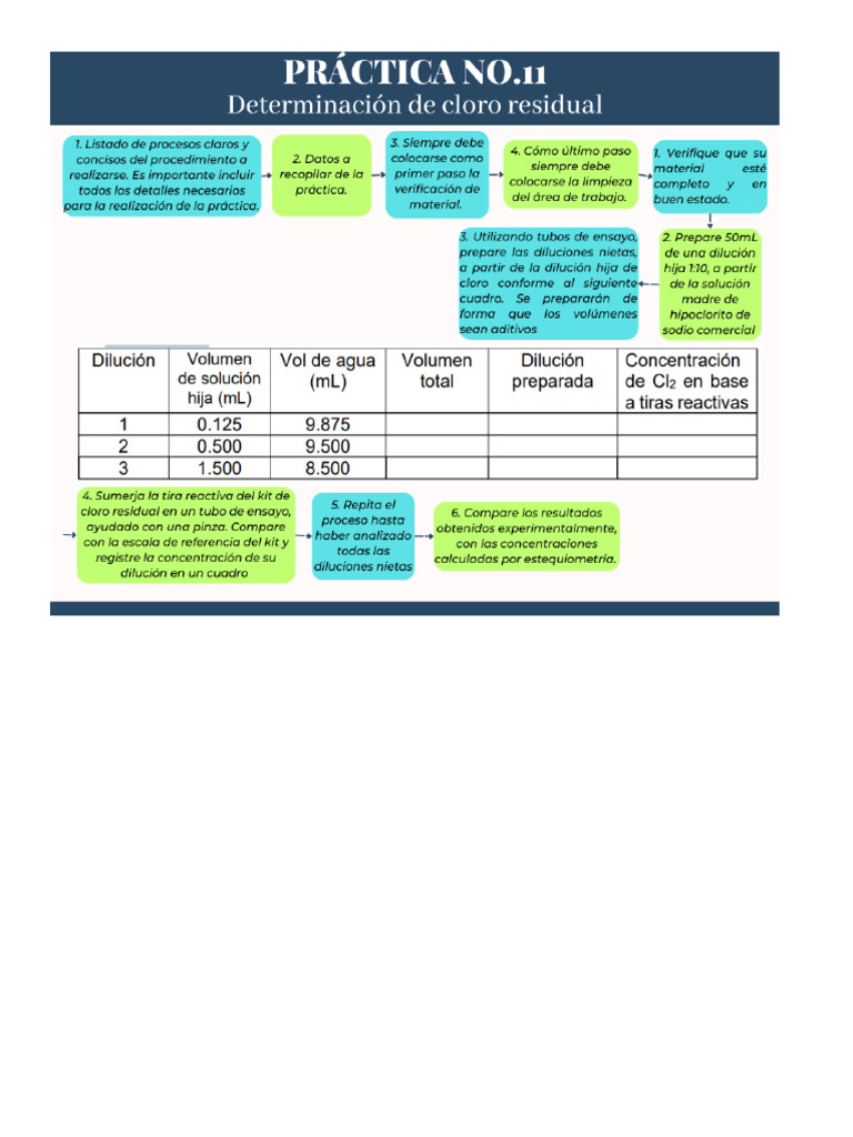 Diagrama Practica No.11 | PDF
