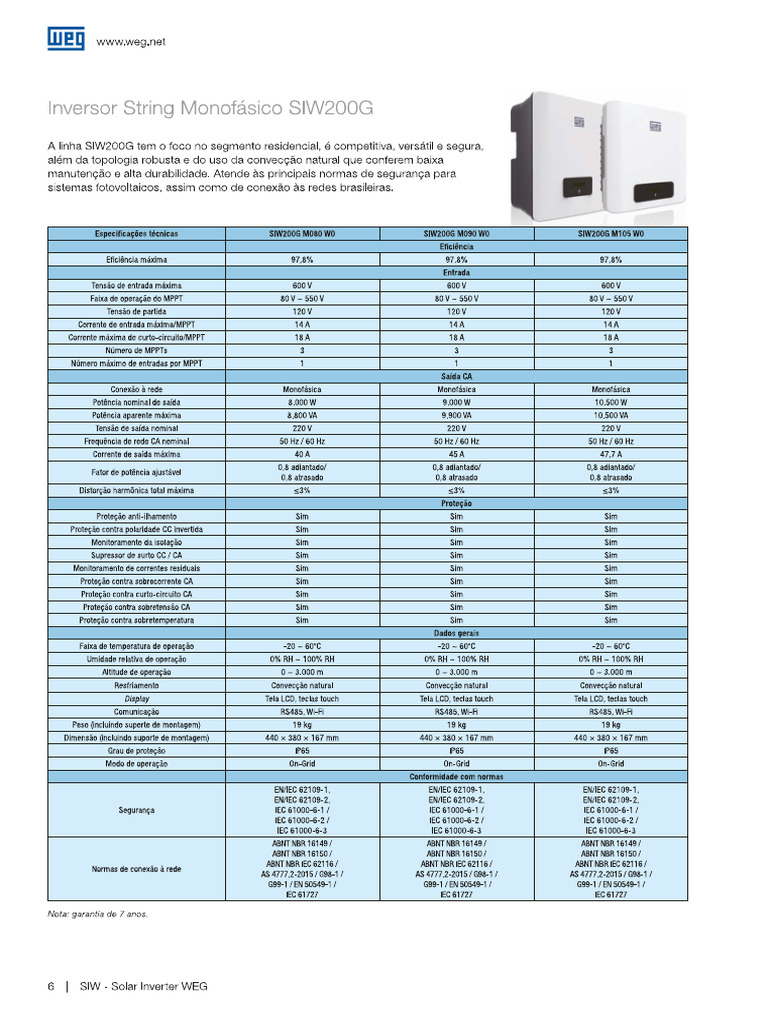 Datasheet Inversor WRG | PDF