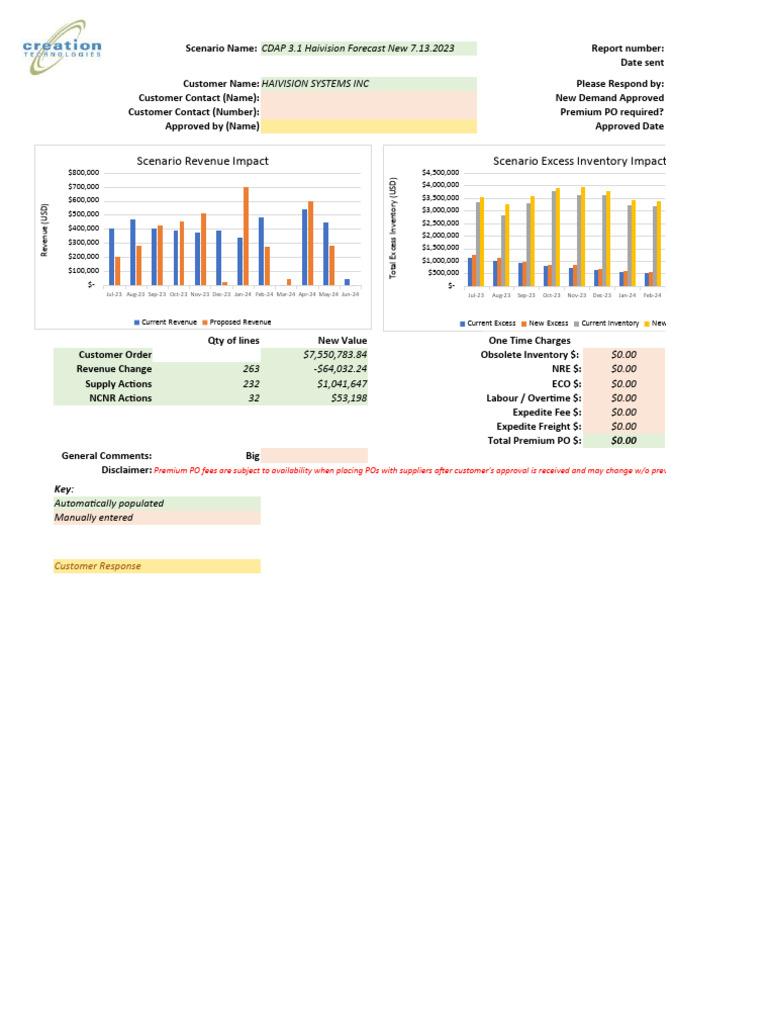 Customer Delivery Proposal - Internal 2023-07-13 | PDF