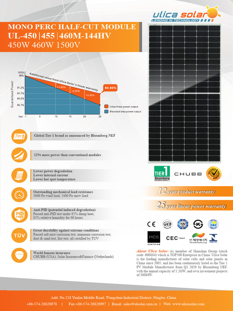 Ficha Tecnica Panel | PDF