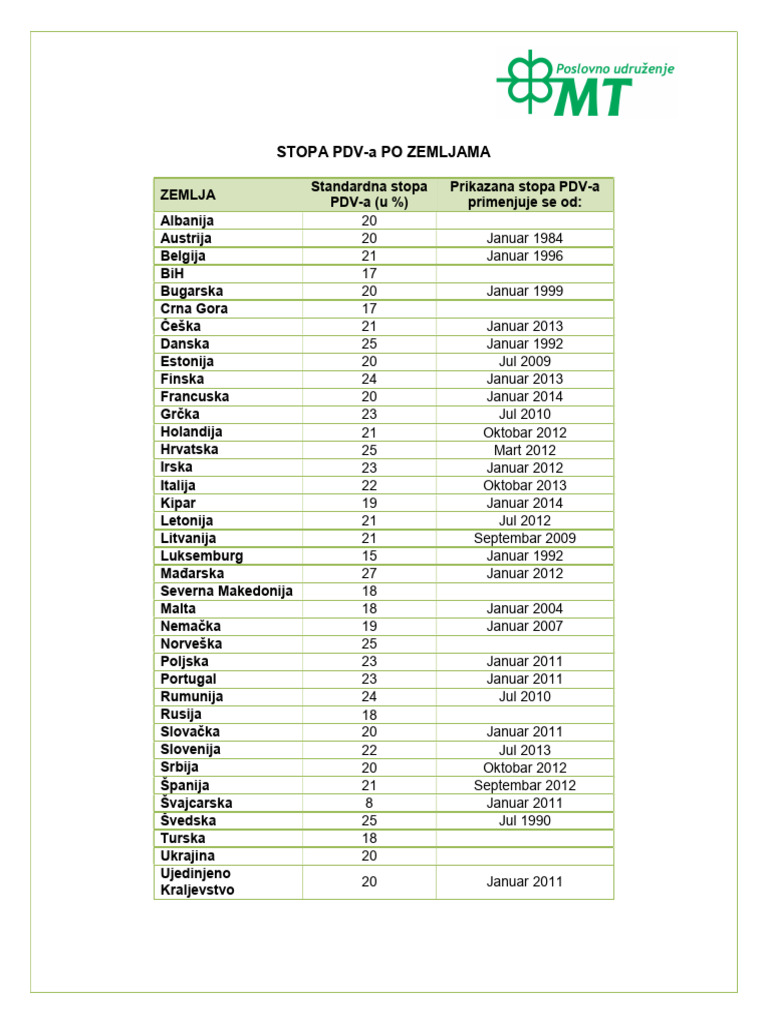 Stopa PDV Po Zemljama | PDF