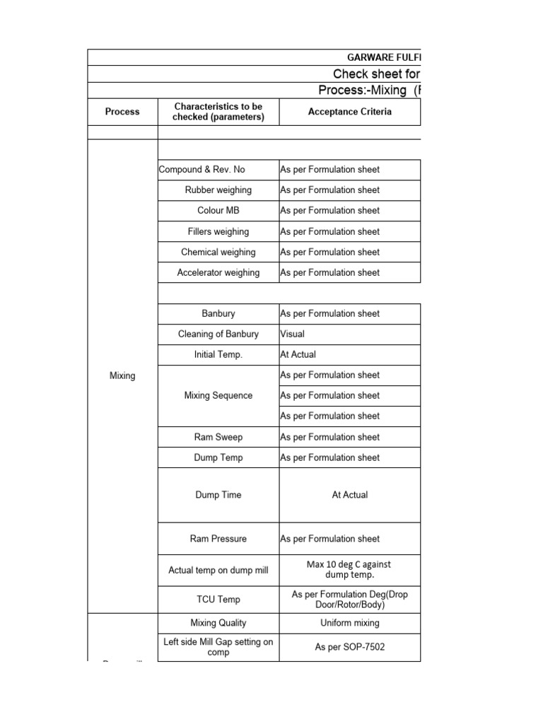 CTQ Process Points | PDF | Extrusion | Industrial Processes