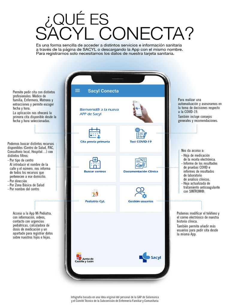 Qué Es SACYL Conecta | PDF | Aplicación movil | Enfermería