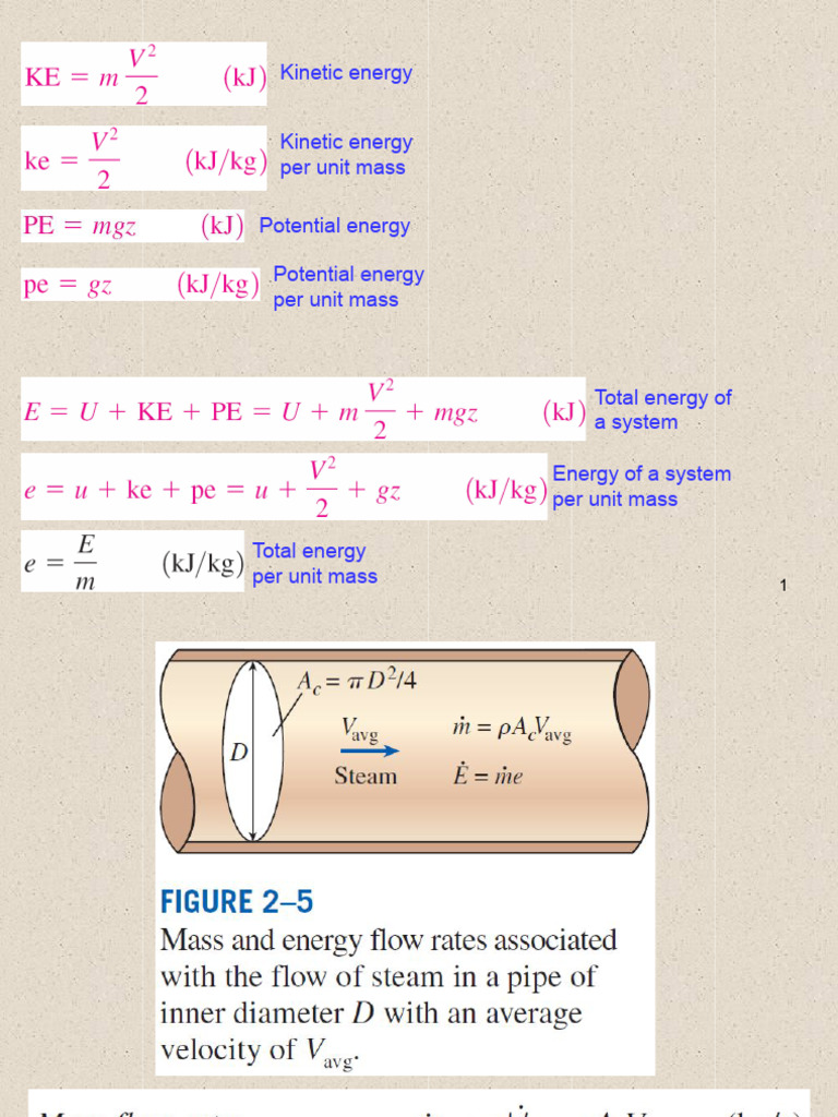 Lecture 4 | PDF | Heat | Heat Transfer
