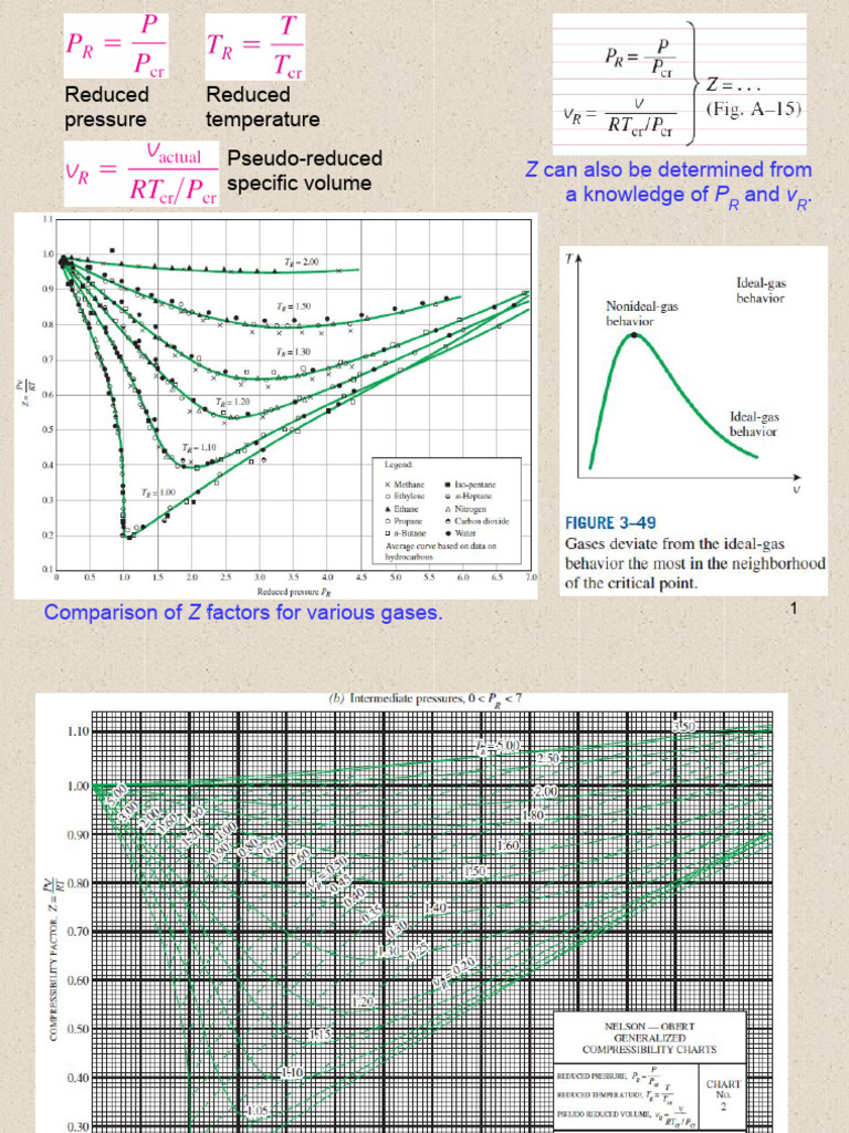 Lecture 10 | PDF | Gases | Physical Sciences