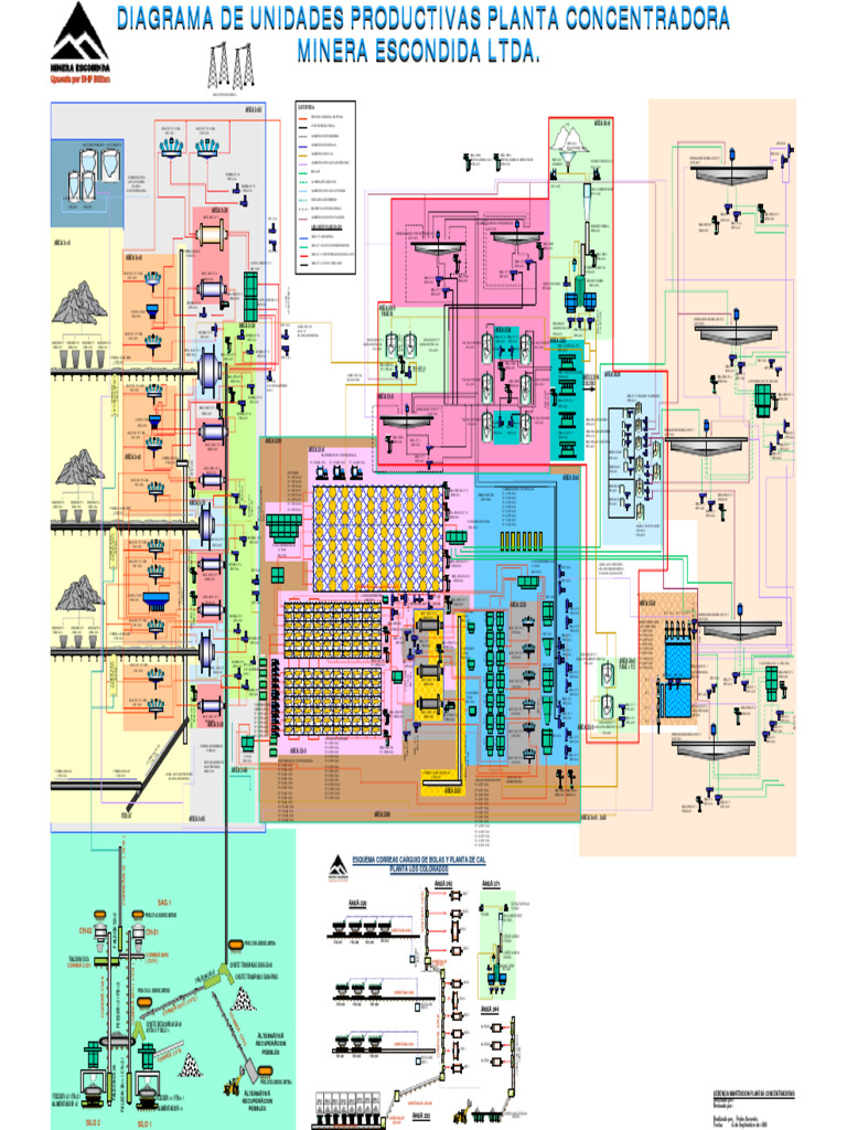 Diagrama Planta Concentradora CLC | PDF | Notación Matemática | Metrología