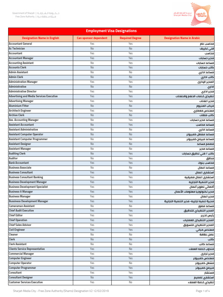 Employment Visa Designation List | PDF | Public Relations | Business