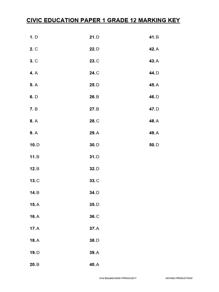 Grade 12 Civic Education Marking Key | PDF