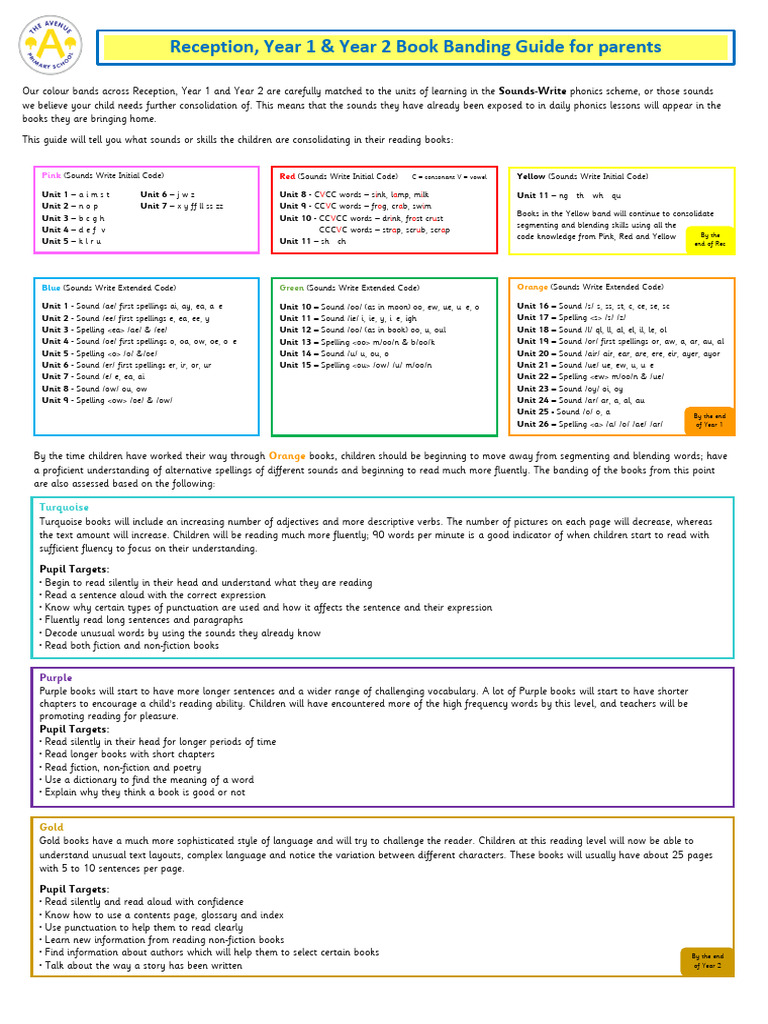 Rec KS1 Book Band Guide For Parents | PDF