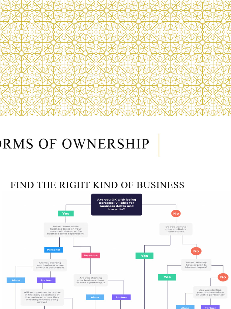 Week 10 - Forms of Ownership | PDF | Mergers And Acquisitions ...
