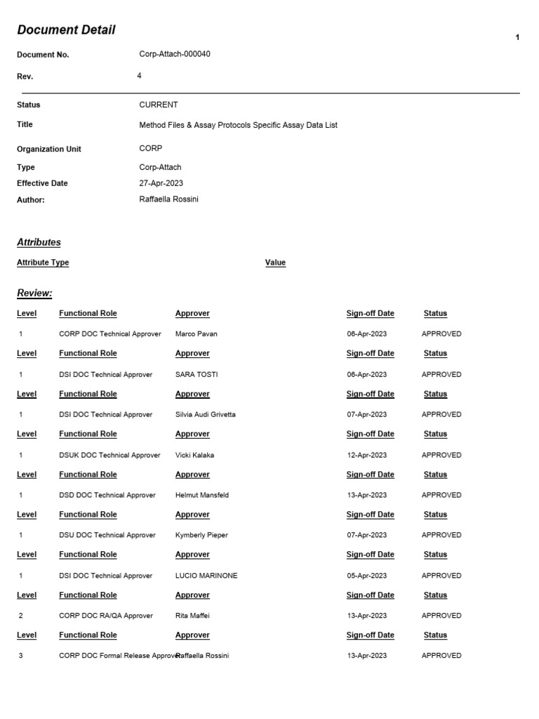 Method Files & Assay Protocols Specific Assay Data List Corp-Attach-000040 - Rev. - 4 | PDF ...