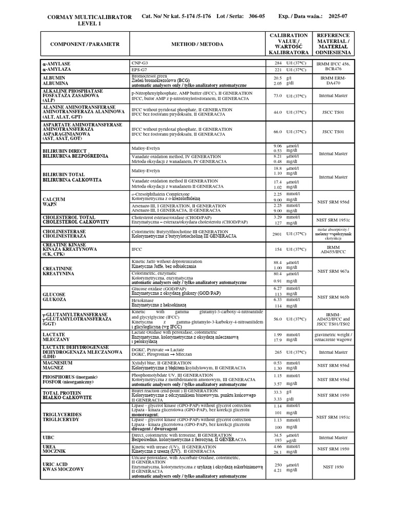 Multicalibrator Level 1 S. 306-05 | PDF