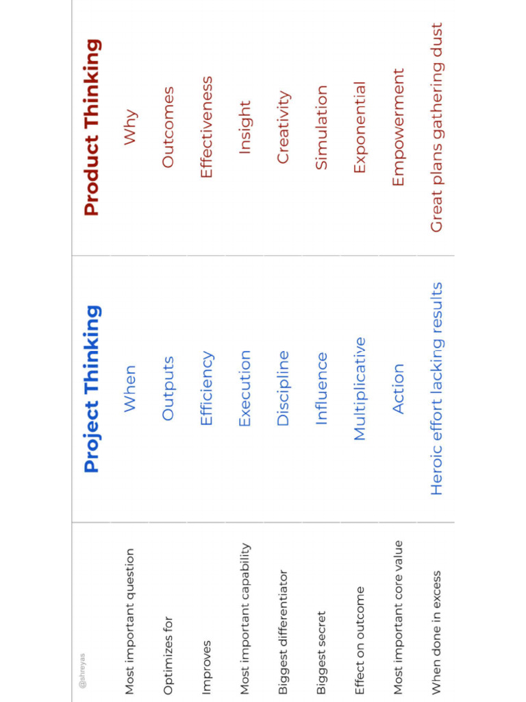 Product Thinking | PDF