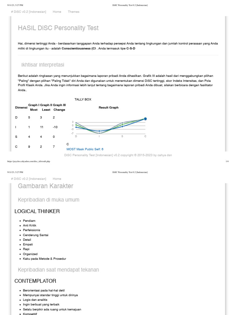 01 - Hasil DiSC Personality Test | PDF