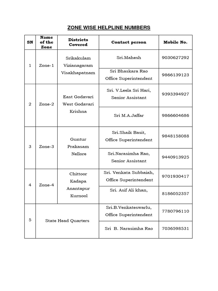 Srikakulam Zone Helpline Numbers | PDF